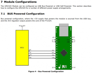 UM232Hモジュール – ともの技術メモ